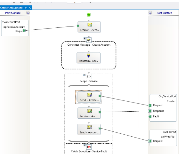BizTalk Server & Dynamics CRM Online: Integration with On-premises ...