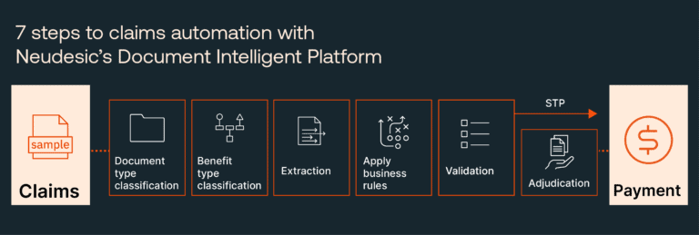 Health insurance claims automation prioritizes people first - Neudesic