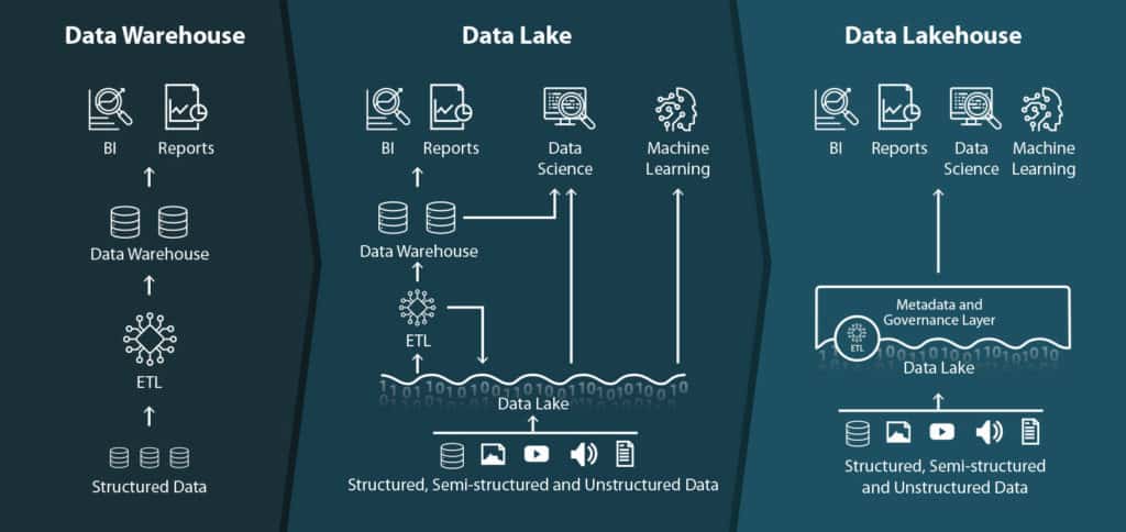 How Enterprises Can Scale AI Successfully using Databricks