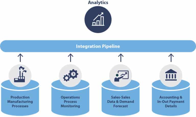 How Enterprises Can Scale AI Successfully using Databricks