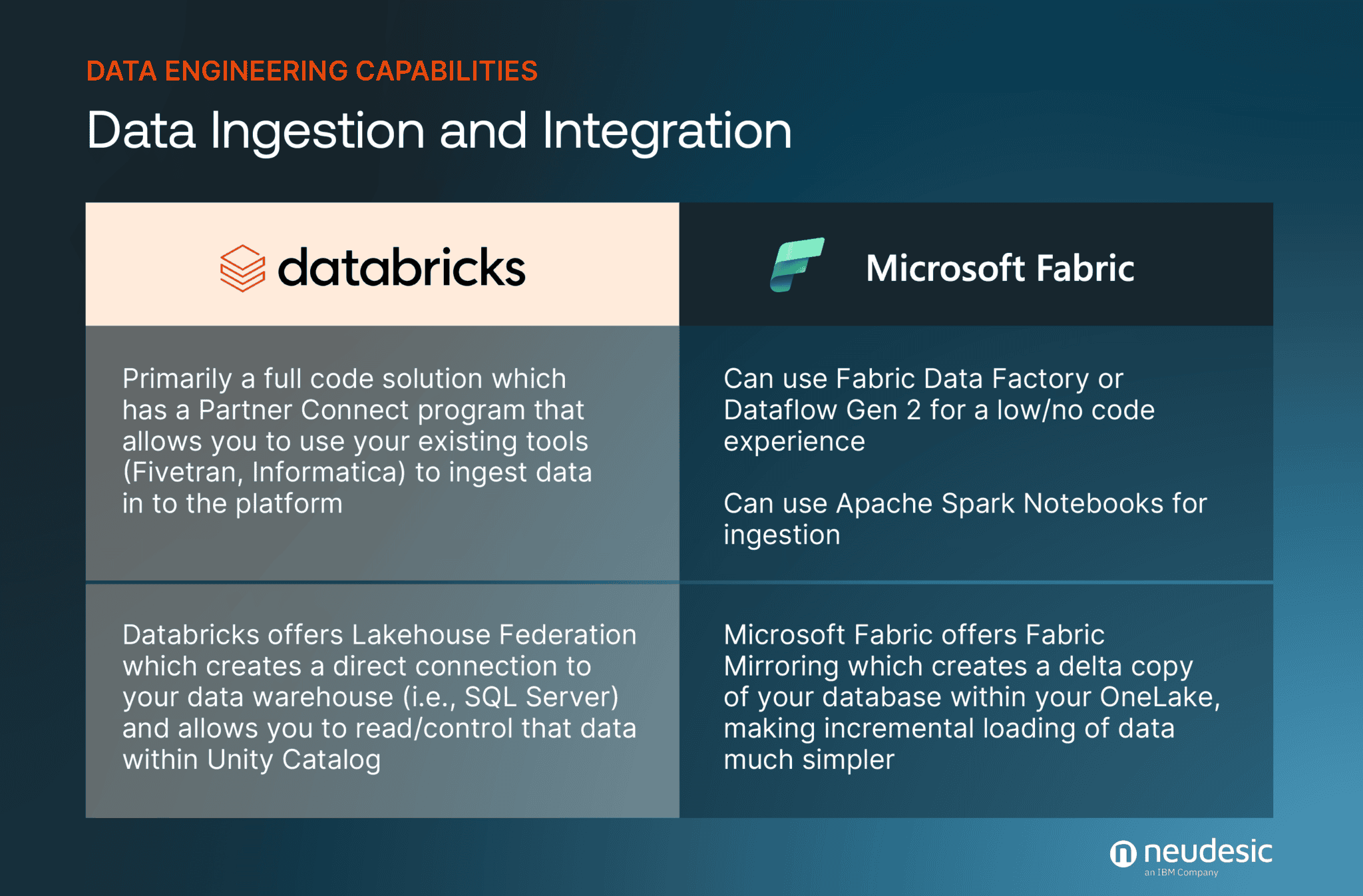 Databricks and Microsoft Fabric: Understanding Their Strengths and ...