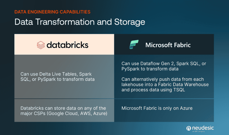 Databricks and Microsoft Fabric: Understanding Their Strengths and ...