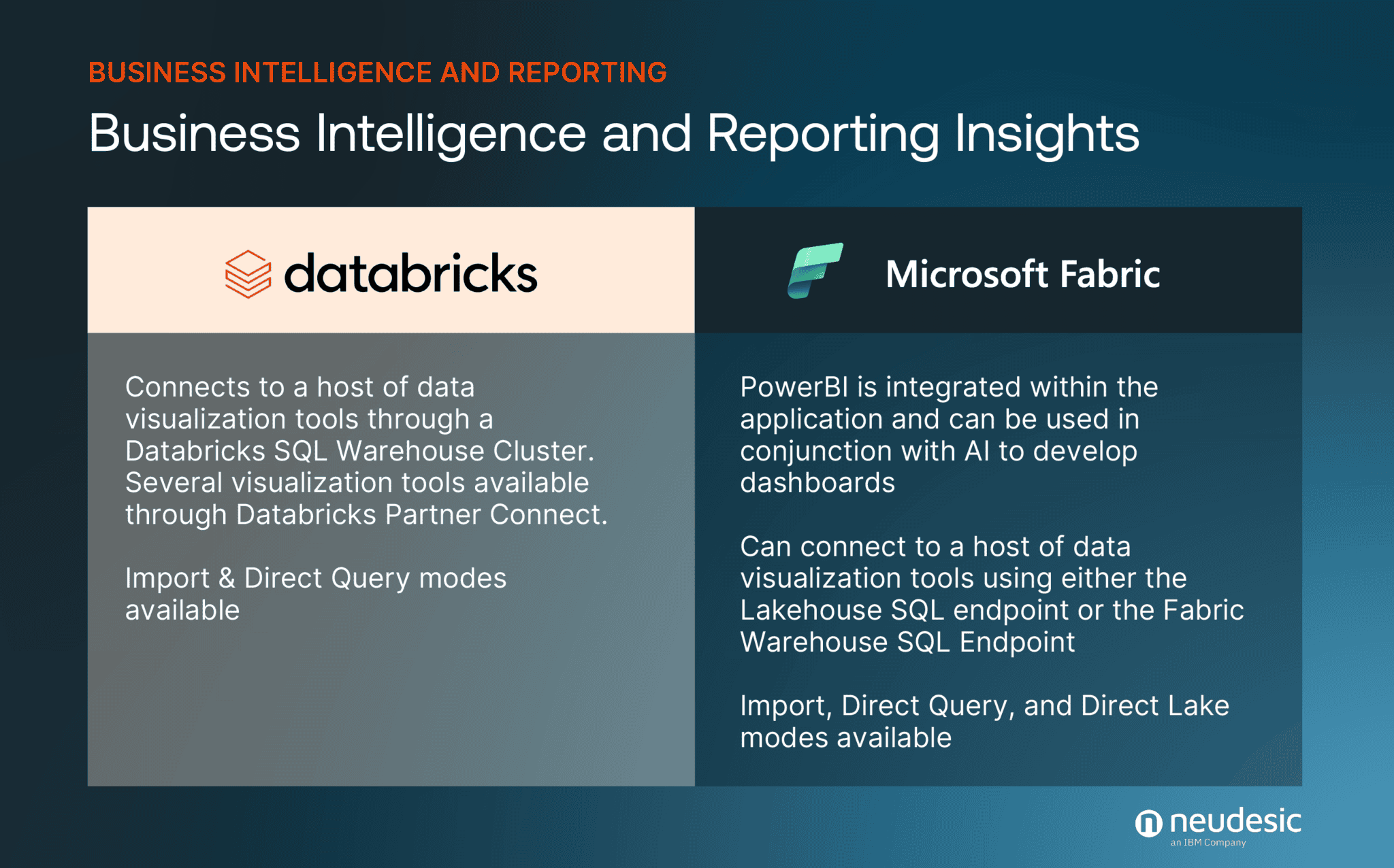 Databricks and Microsoft Fabric: Understanding Their Strengths and ...