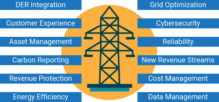 The Future of Utilities: 3 Experts Discuss How Data & AI Hold the Keys ...
