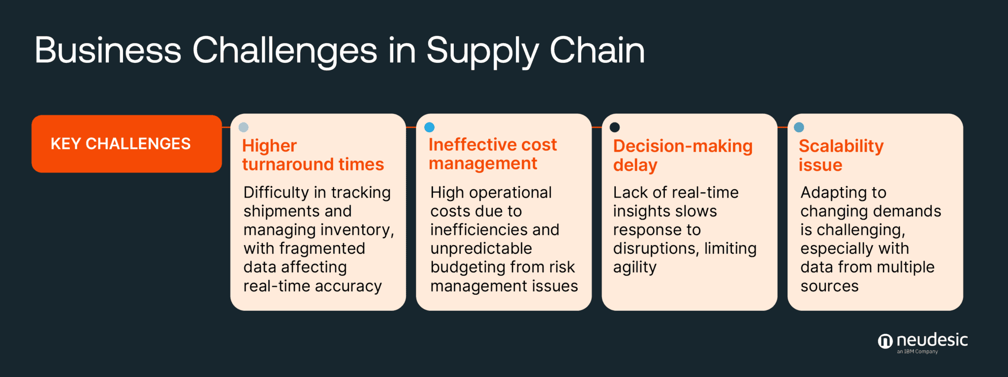 Supply Chain Control Towers: Revolutionizing Cost, Operational, and Inventory Management - Neudesic