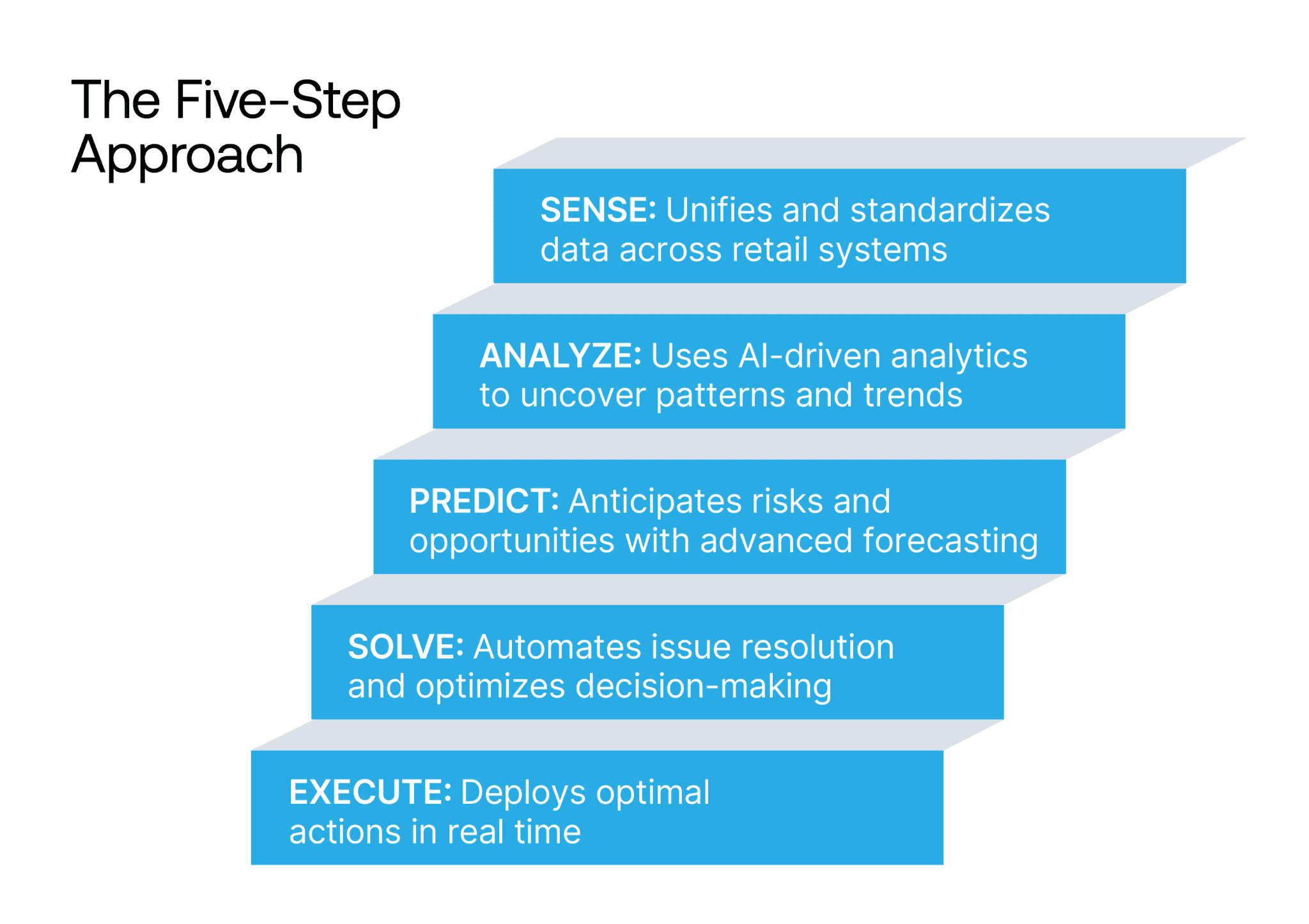 6 ways supply chain control tower transforms your retail operations ...