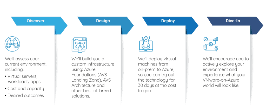 Migrate your VMware environment to Azure — today