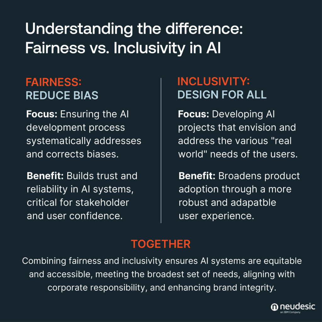 Responsible AI in Practice: Accountability, Reliability, Inclusivity ...