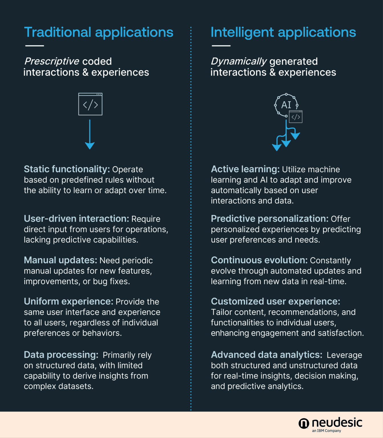 What are Intelligent Applications? - Neudesic
