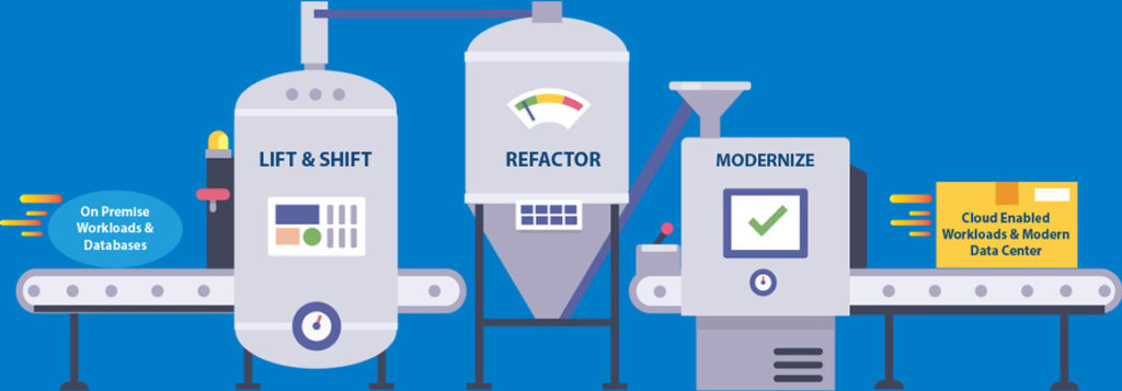 The Neudesic Cloud Factory