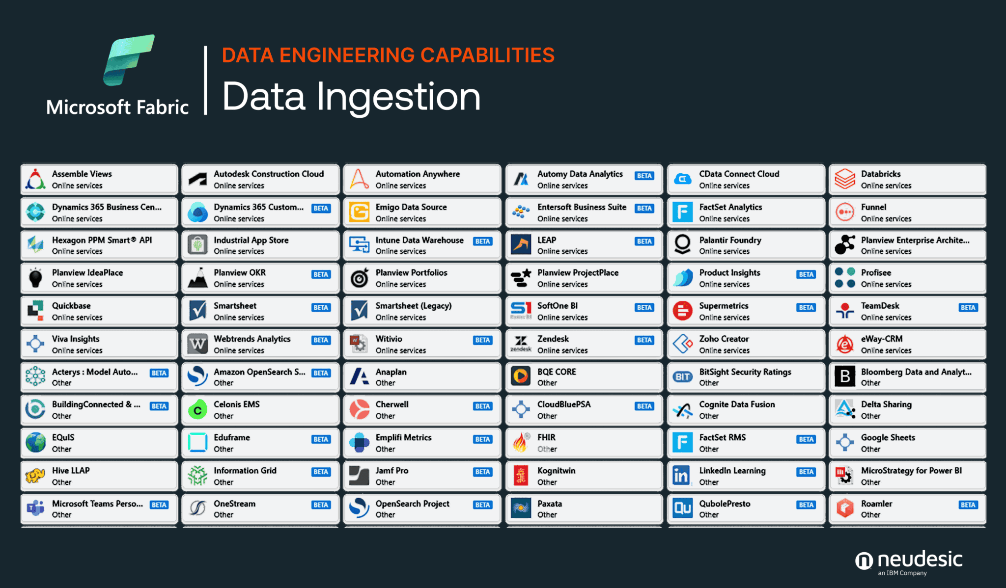 Databricks and Microsoft Fabric: Understanding Their Strengths and ...