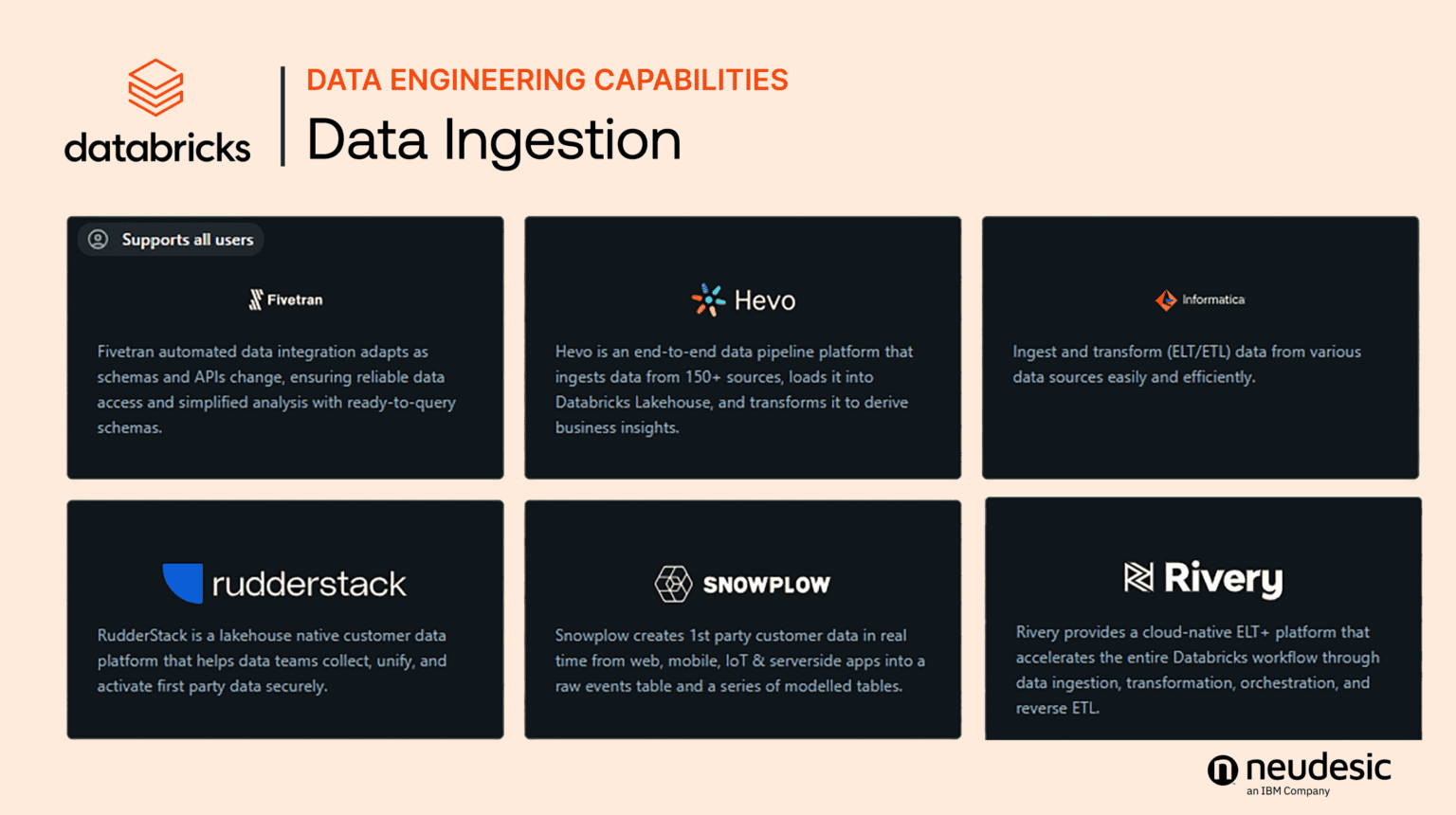 Databricks and Microsoft Fabric: Understanding Their Strengths and ...