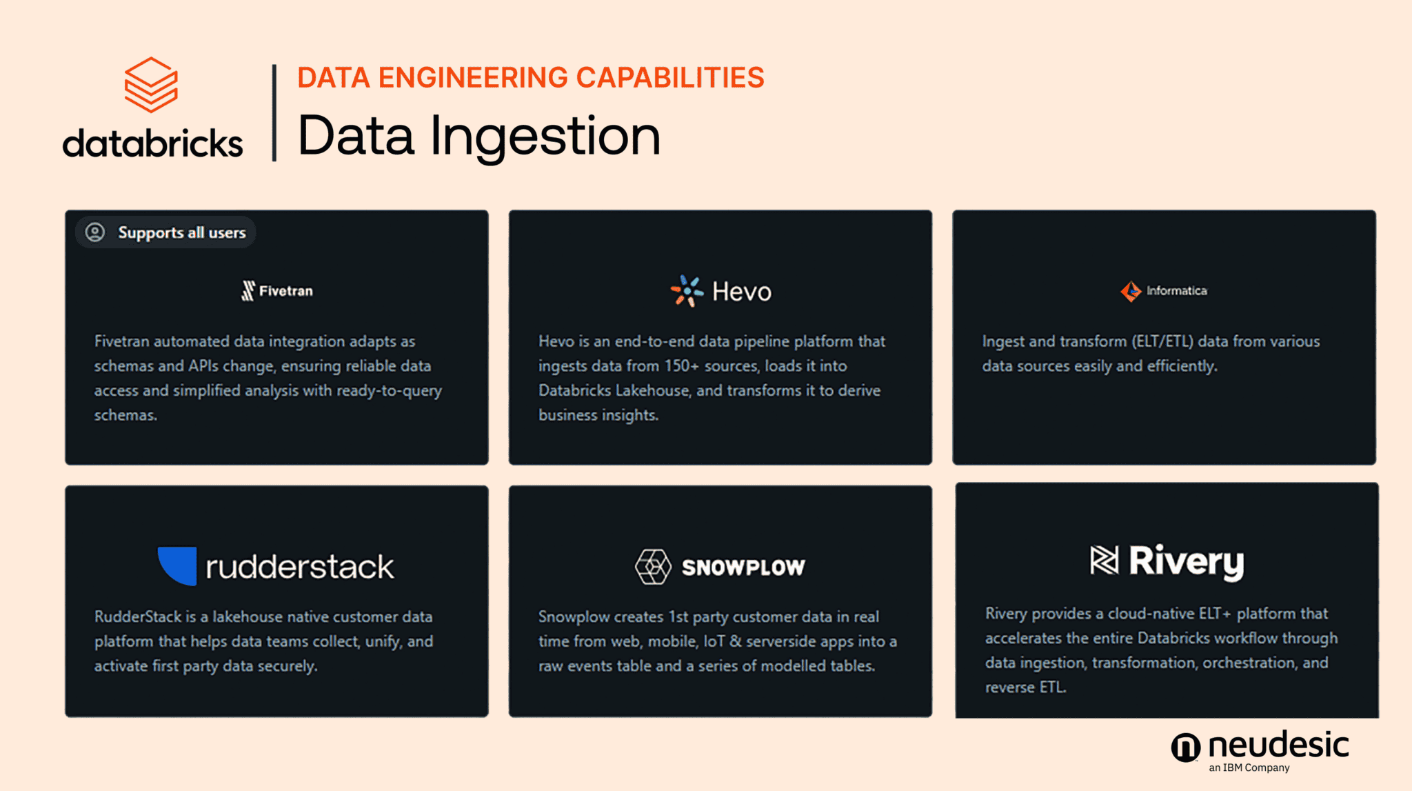 Databricks and Microsoft Fabric: Understanding Their Strengths and ...
