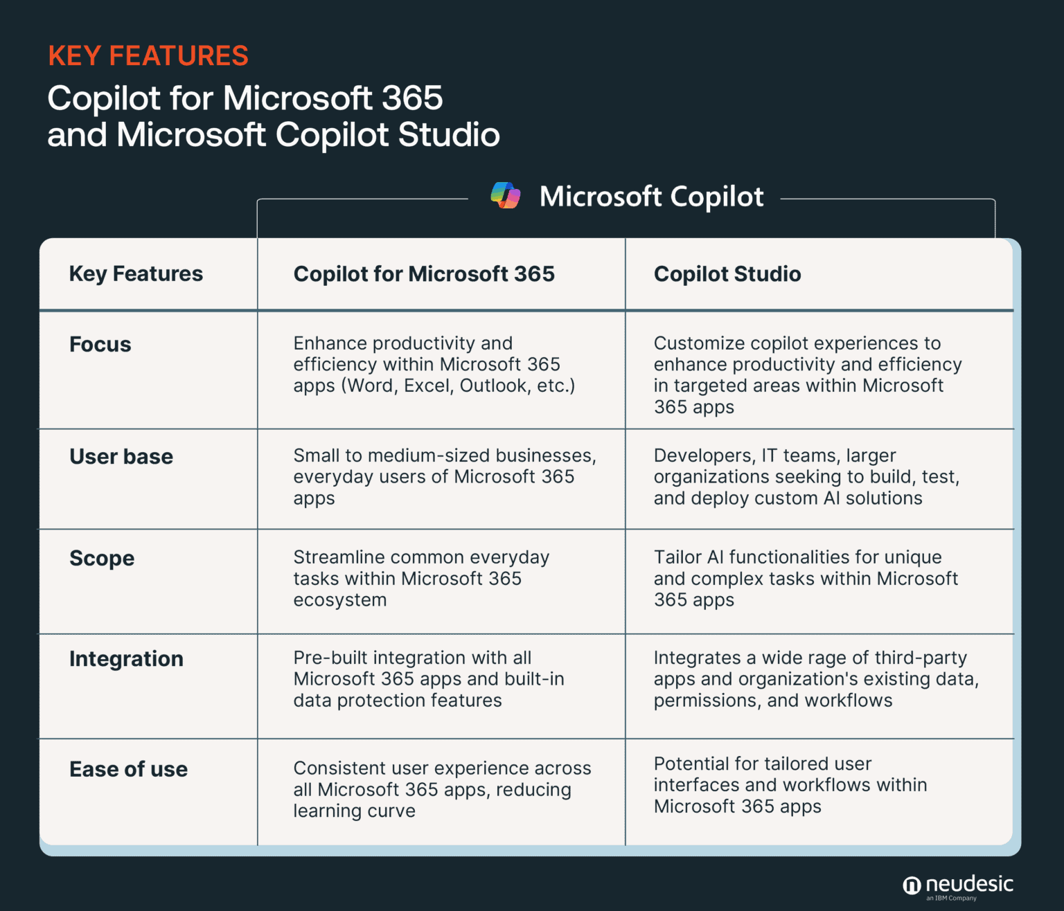 AI Empowerment: Understanding Microsoft M365 Copilot and Copilot Studio ...